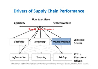 An introduction to supply chain management and role of transportataion ...