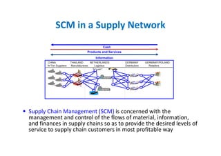 An introduction to supply chain management and role of transportataion ...