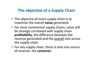 An introduction to supply chain management and role of transportataion ...