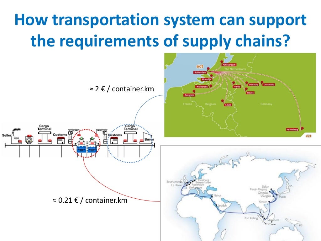 An introduction to supply chain management and role of transportataion