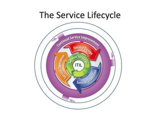 An introduction to service management (itil) | PDF