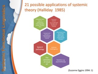 An introduction to Systemic Functional Linguistics | PPT