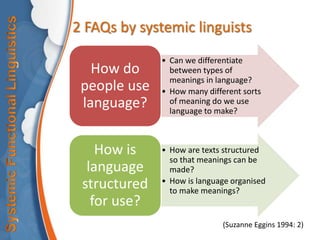 An introduction to Systemic Functional Linguistics | PPT