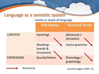 An introduction to Systemic Functional Linguistics | PPT