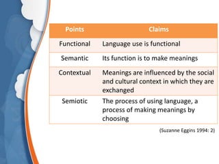 An introduction to Systemic Functional Linguistics | PPT
