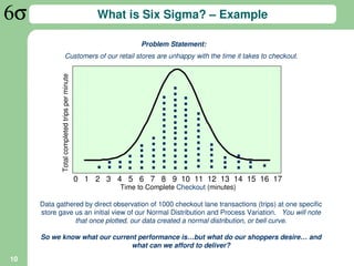 An Introduction To Six Sigma | PDF