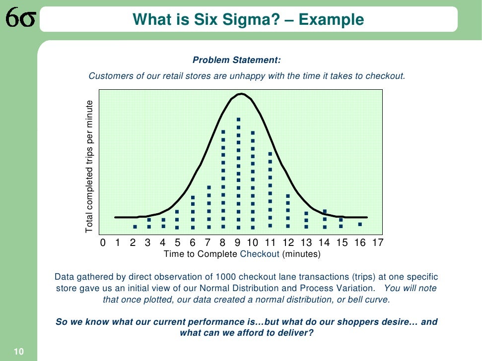 An Introduction To Six Sigma