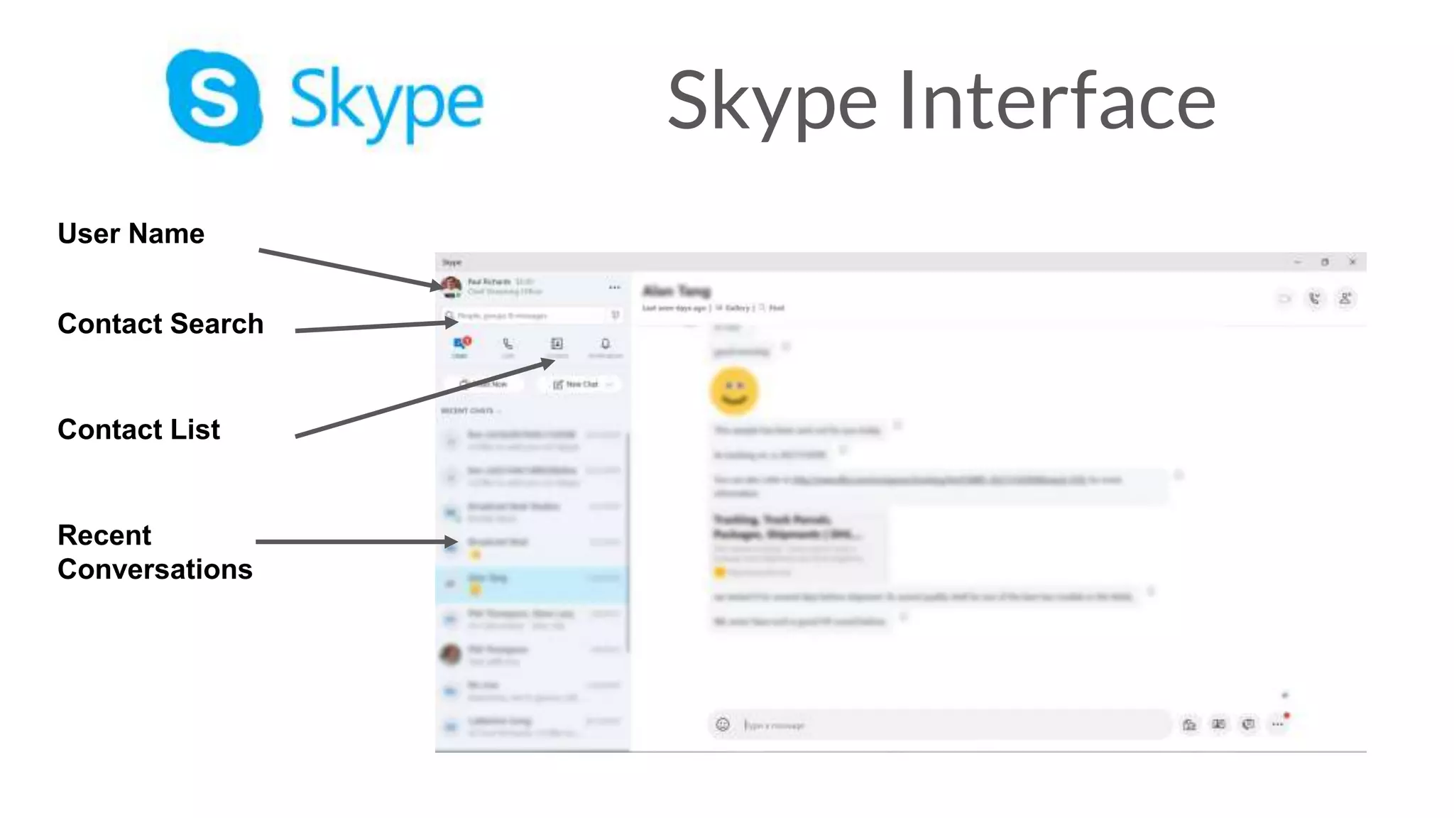An introduction to Skype | PPTX