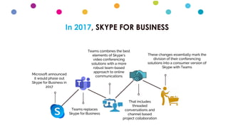 An introduction to Skype | PPTX