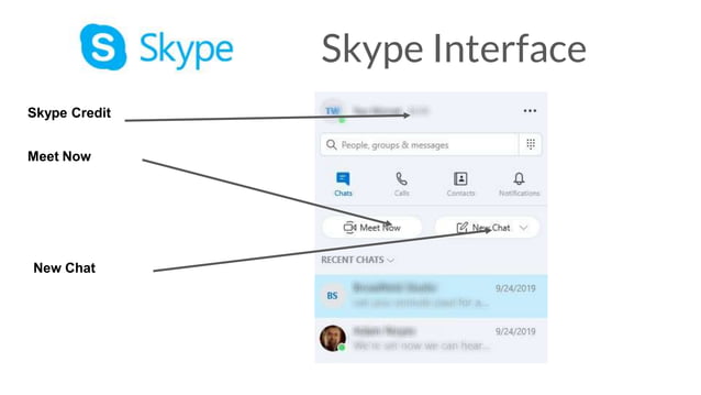 An introduction to Skype | PPTX