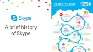 An introduction to Skype | PPTX