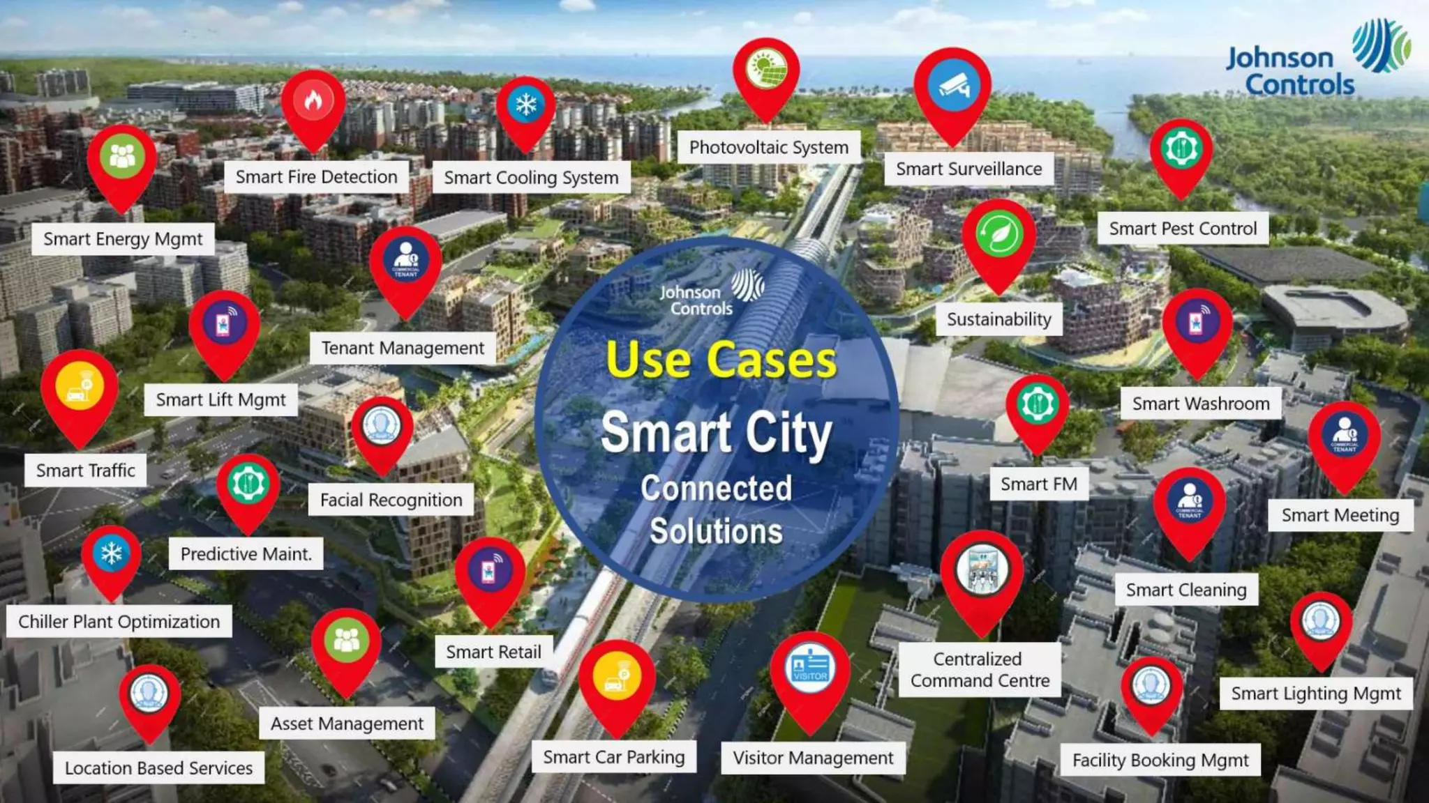 An Introduction To Smart City Design and Development | PPTX