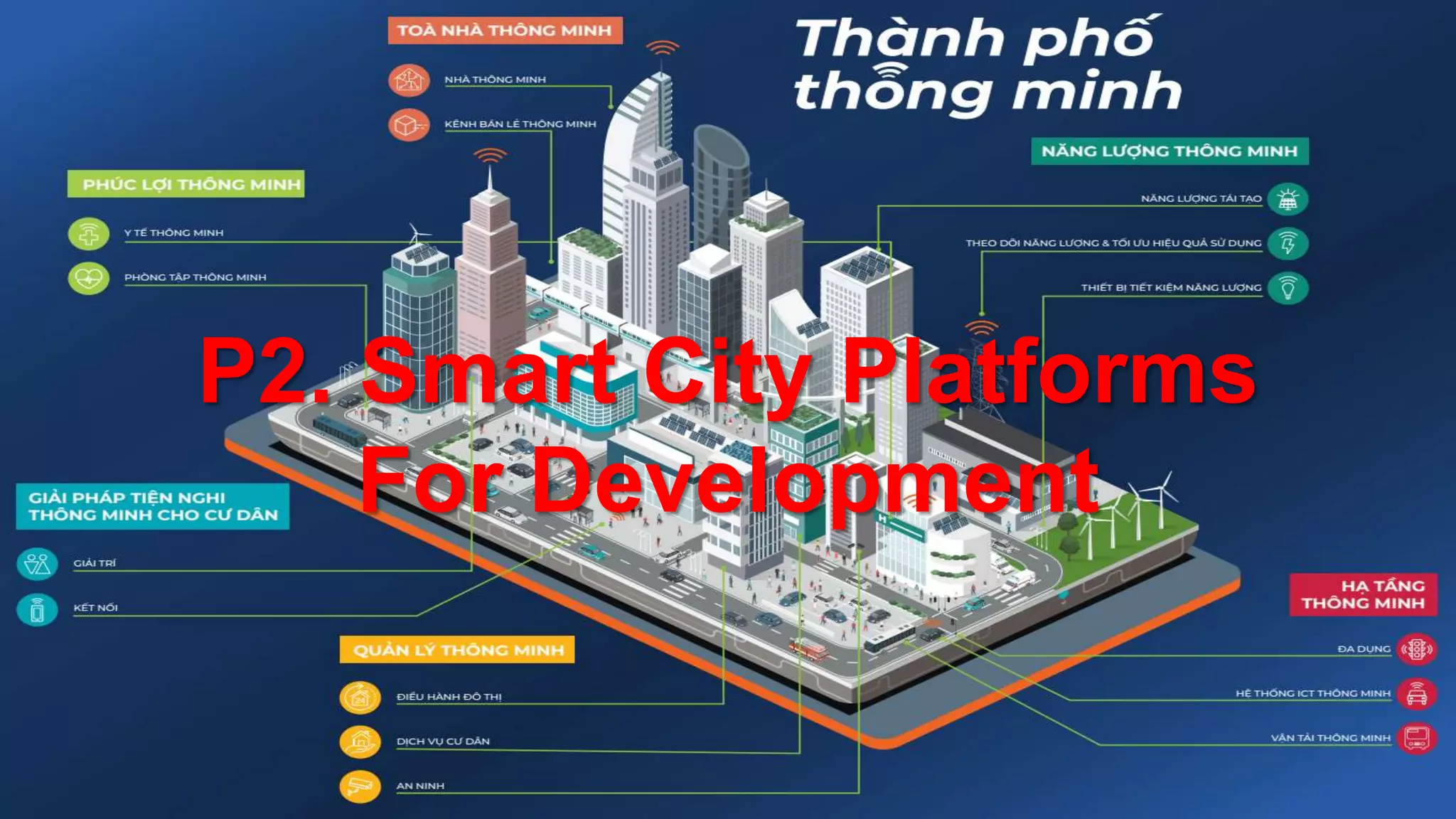 An Introduction To Smart City Design and Development | PPTX