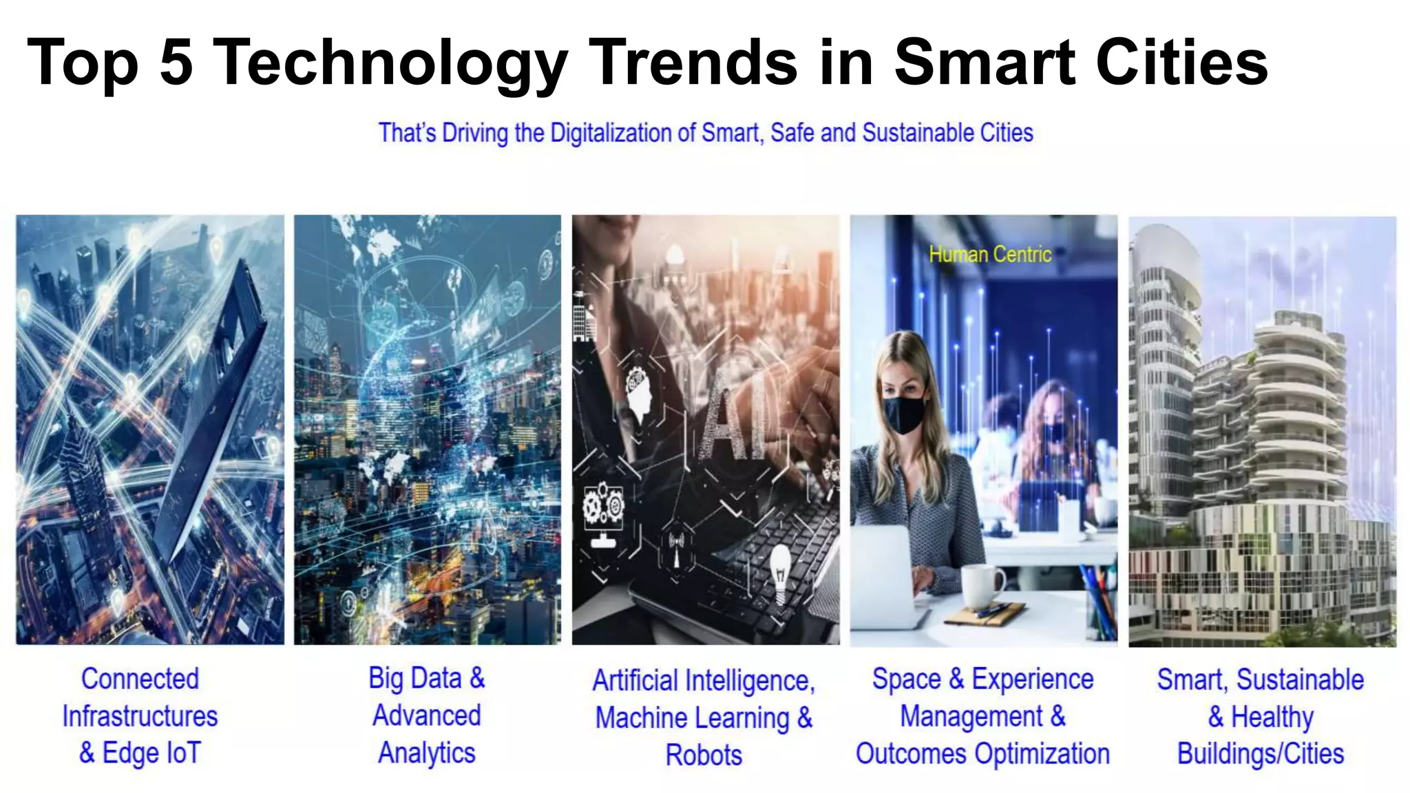 An Introduction To Smart City Design and Development | PPTX