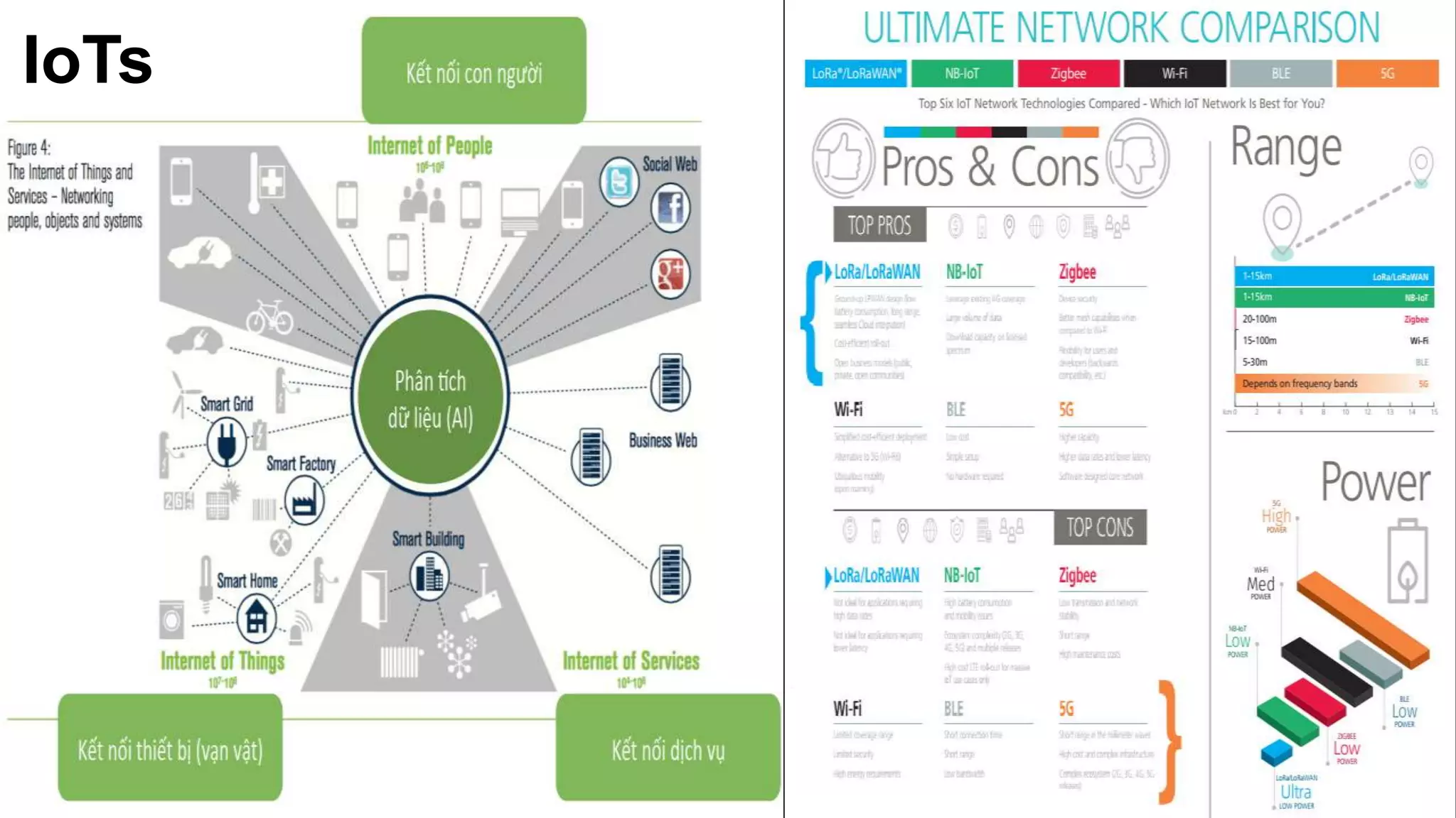 An Introduction To Smart City Design and Development | PPTX