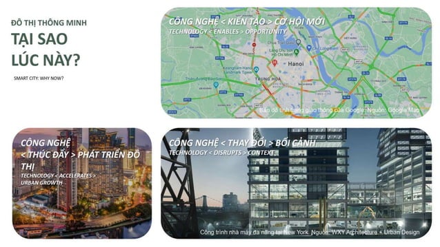 An Introduction To Smart City Design and Development | PPT