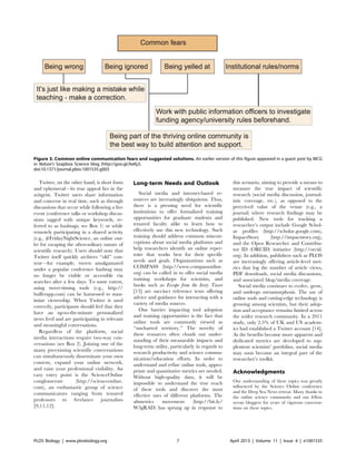 An introduction to social media for scientists | PDF