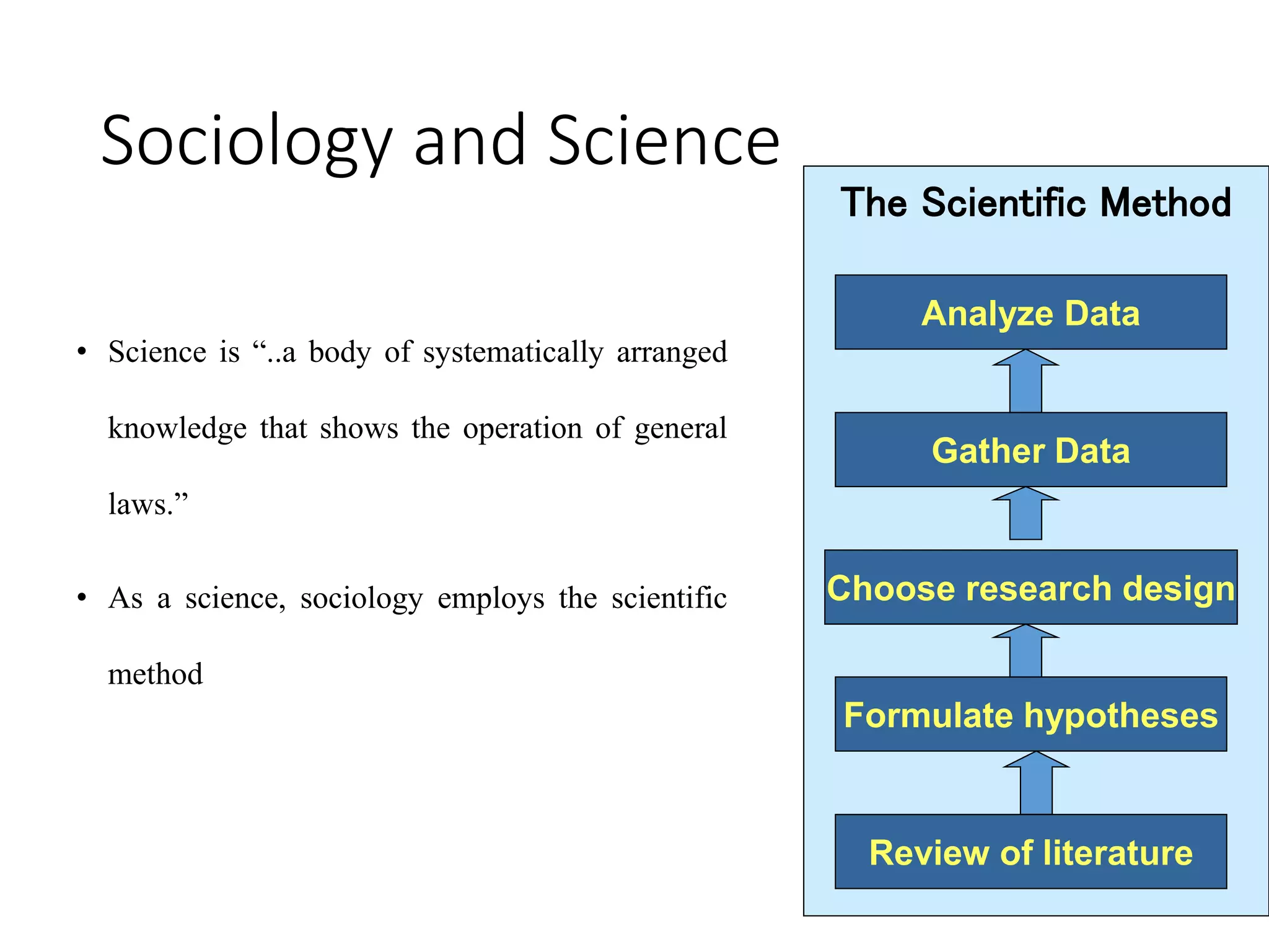 An Introduction to Sociology.ppt