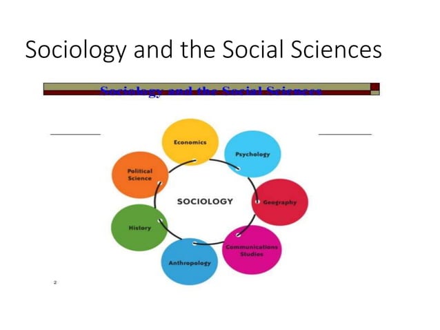 An Introduction to Sociology.ppt