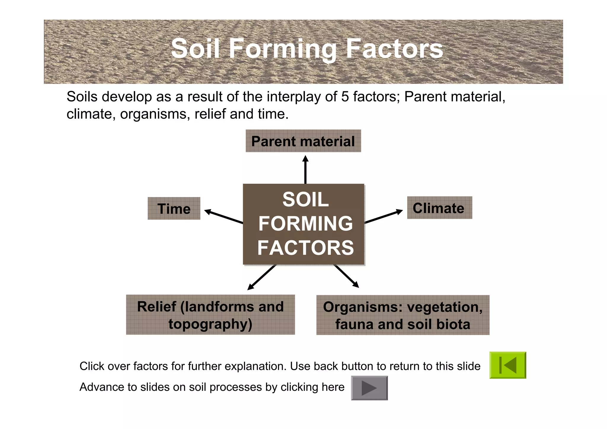 An introduction to soils, soil formation and terminology | PDF
