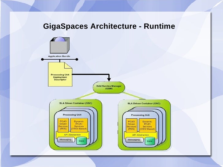 An Introduction To Space Based Architecture