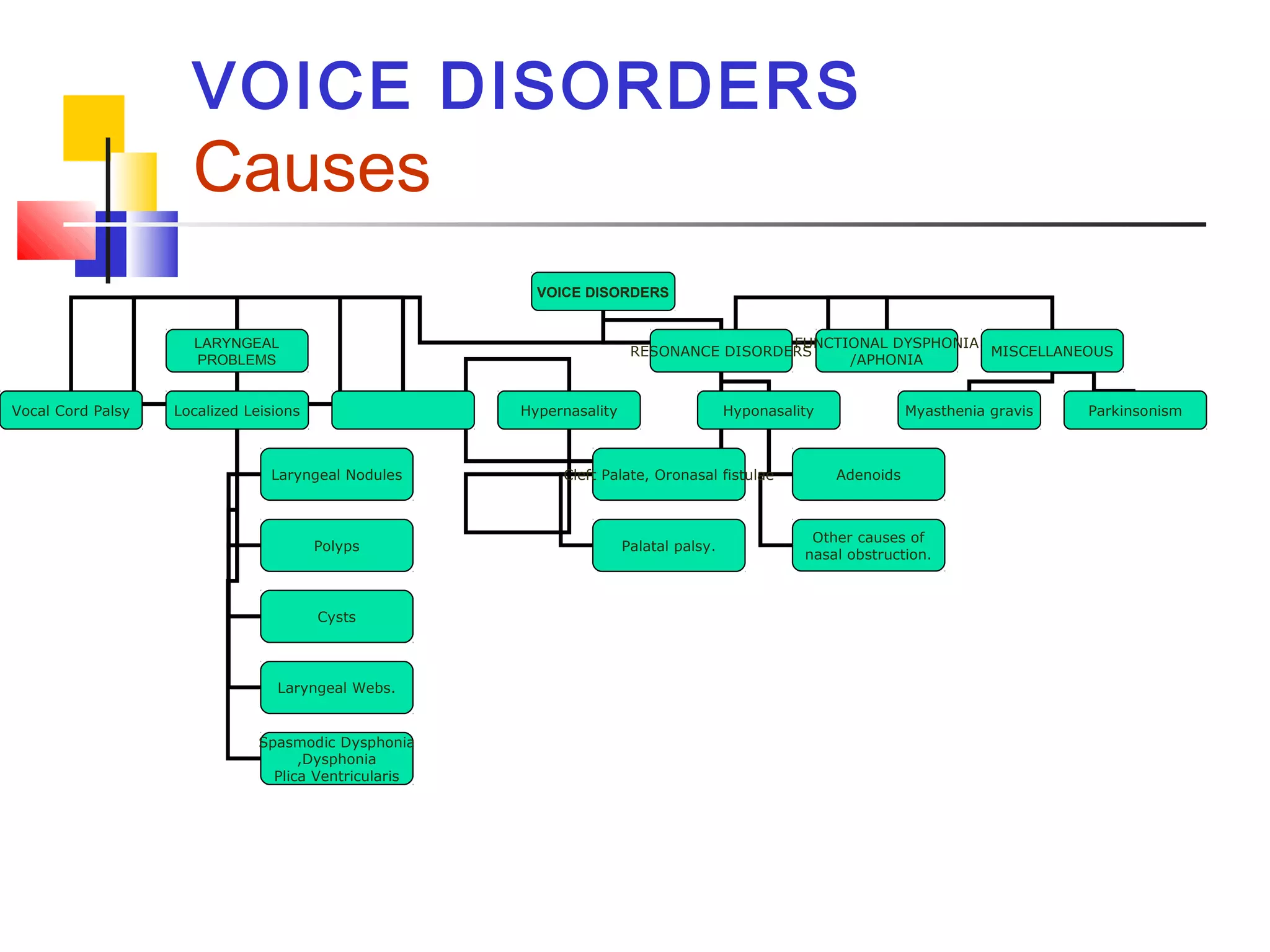 An introduction to speech therapy | PPT