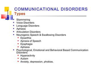 An introduction to speech therapy | PPT