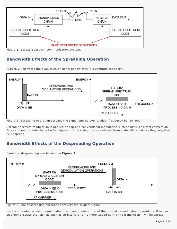 An Introduction To Spread Spectrum Communications