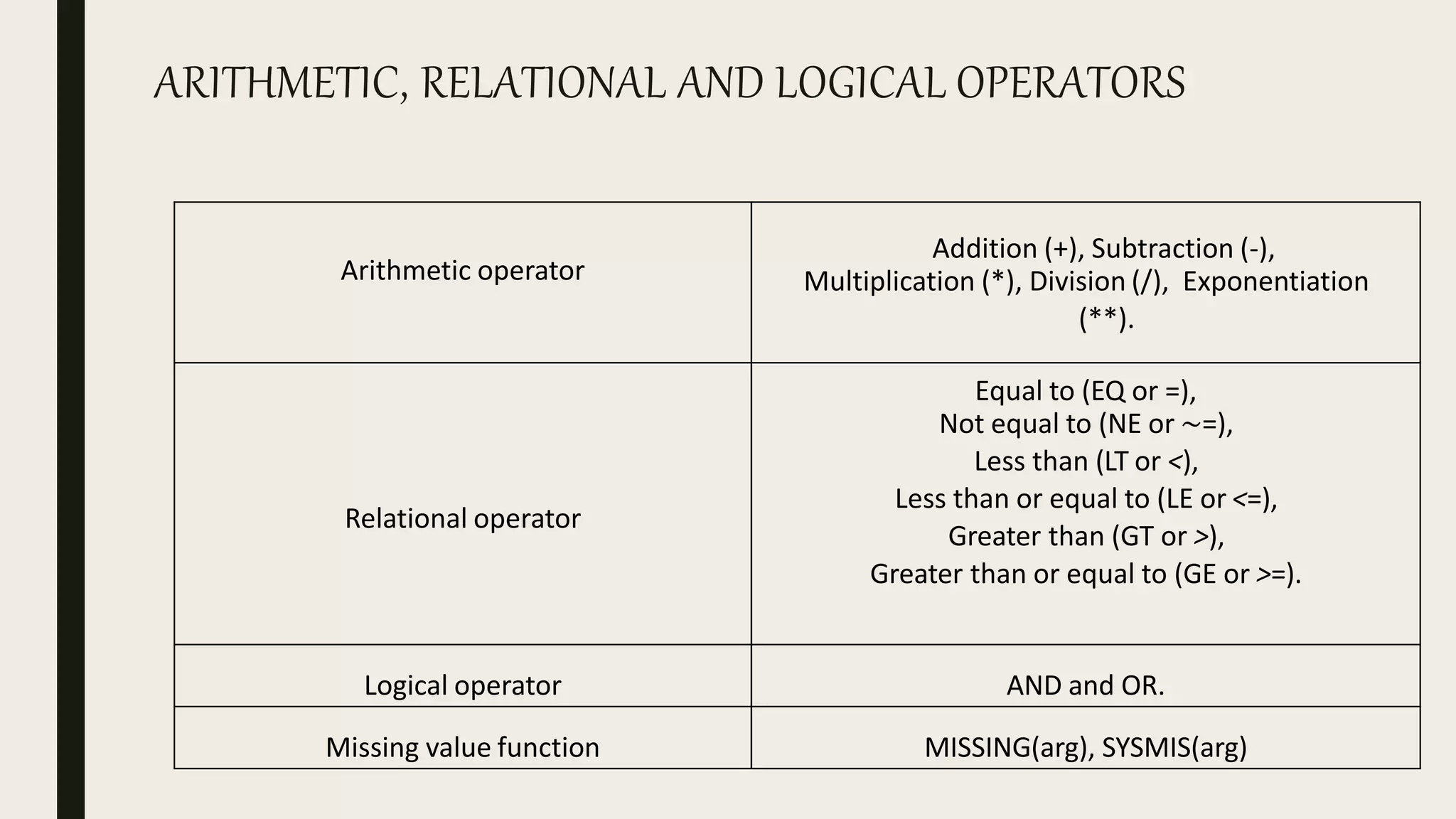 An introduction to spss | PPTX