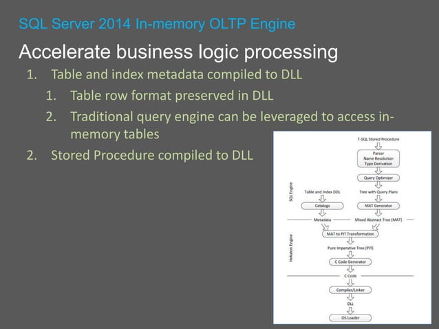 An introduction to SQL Server in-memory OLTP Engine | PPT