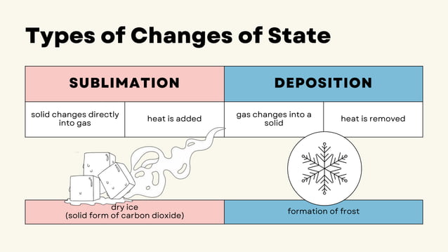 An Introduction to States of Matter Science Presentation in Beige Light ...