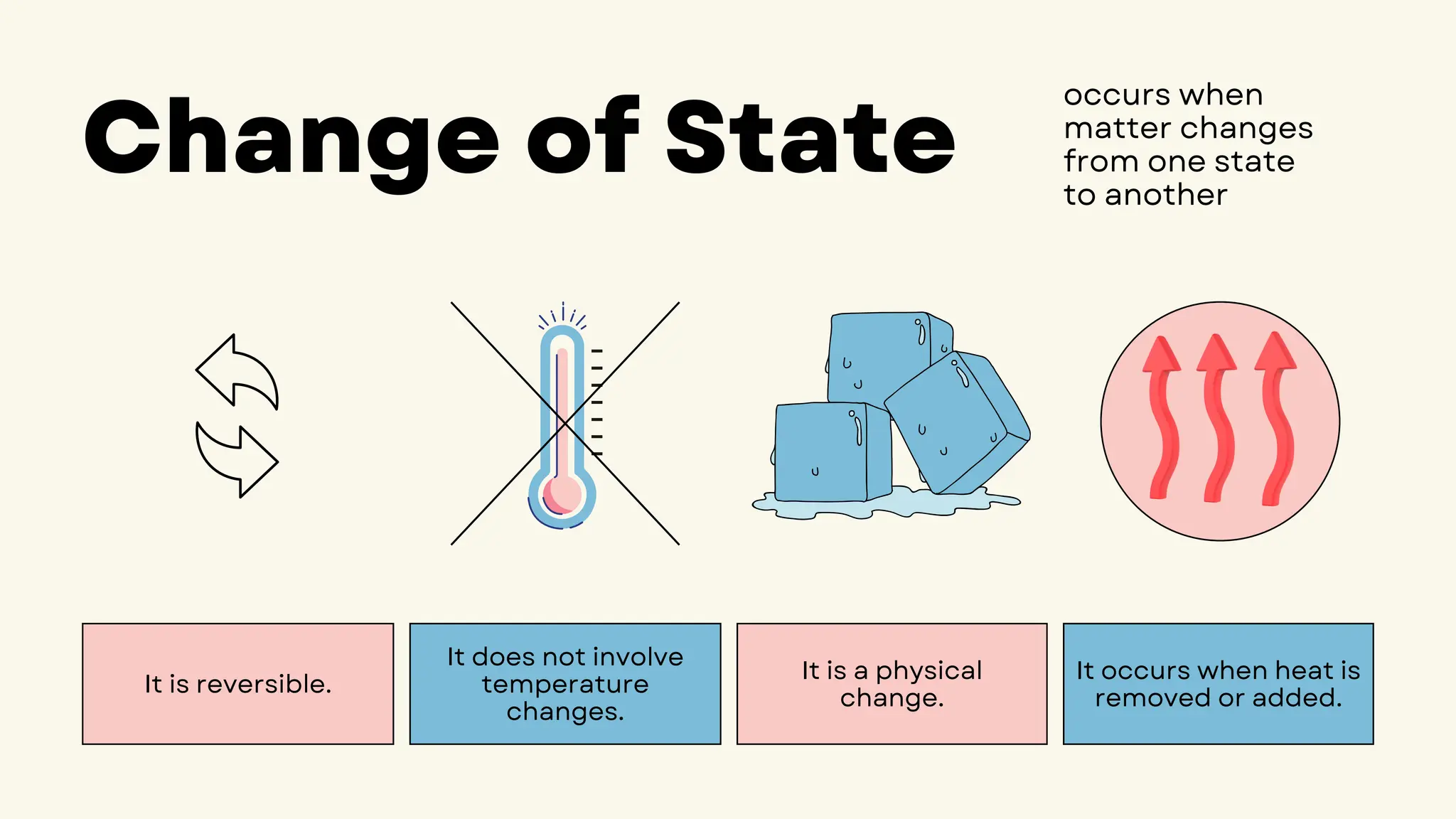 An Introduction to States of Matter Science Presentation in Beige Light ...