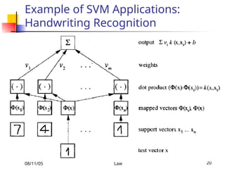 An Introduction to Support Vector Machines.ppt