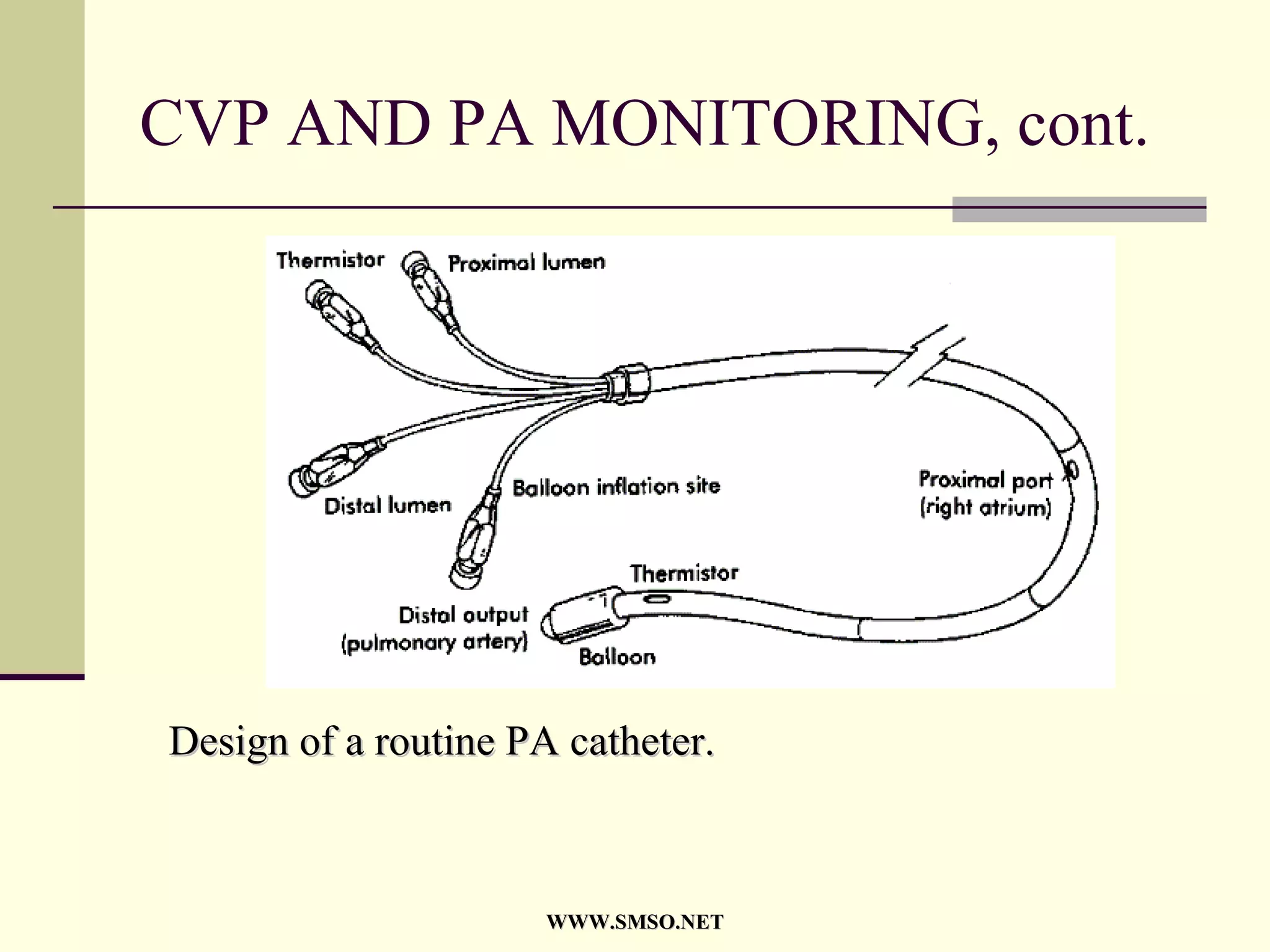 An Introduction To Surgical Icu | PPT