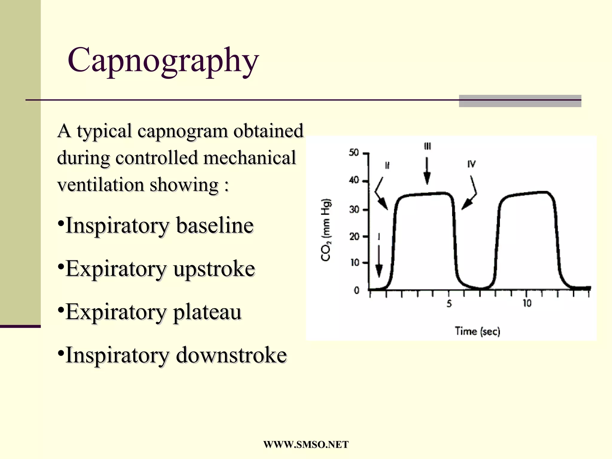 An Introduction To Surgical Icu | PPT