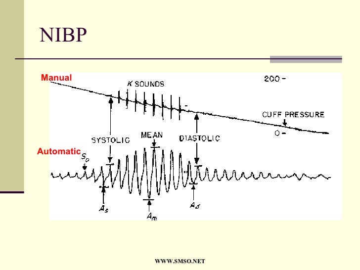 An Introduction To Surgical Icu