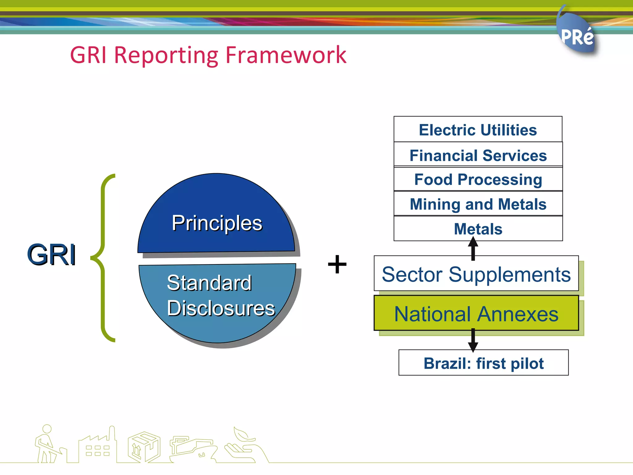 An introduction to sustainability reporting | PPT