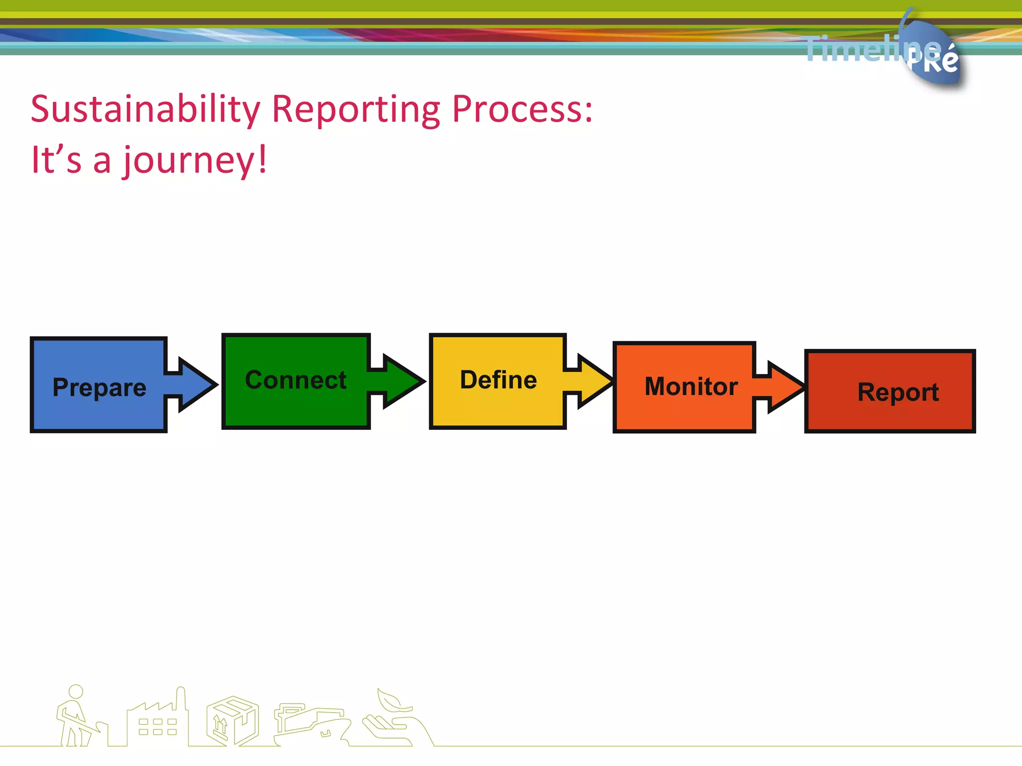 An introduction to sustainability reporting | PPT