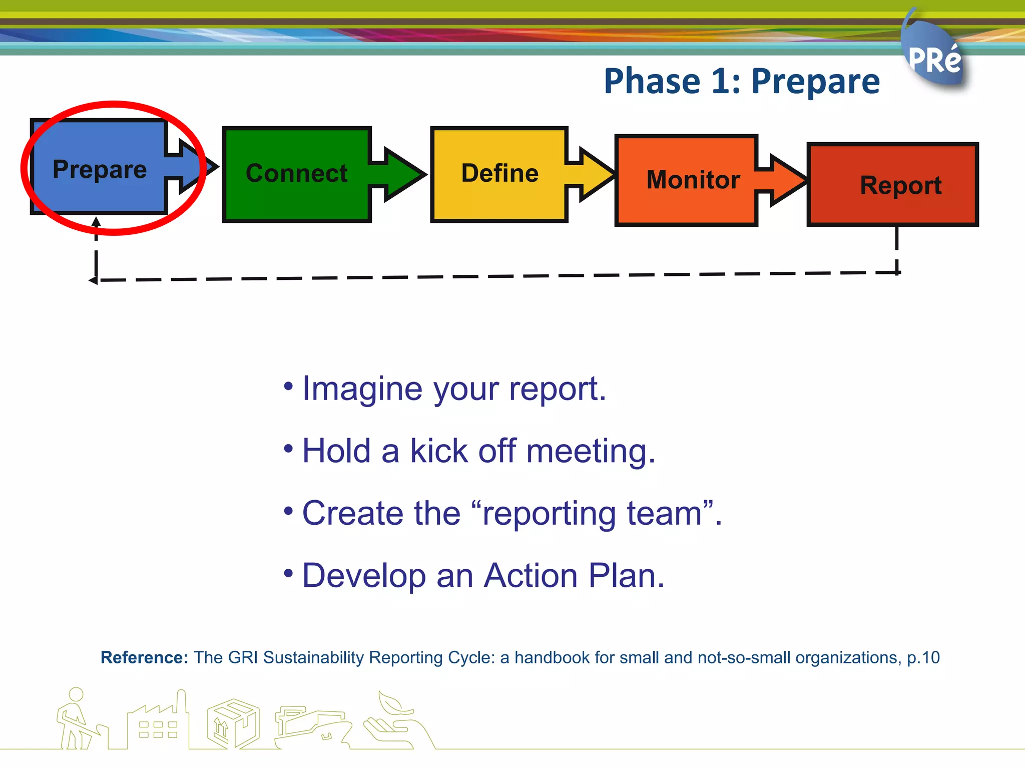 An introduction to sustainability reporting | PPT