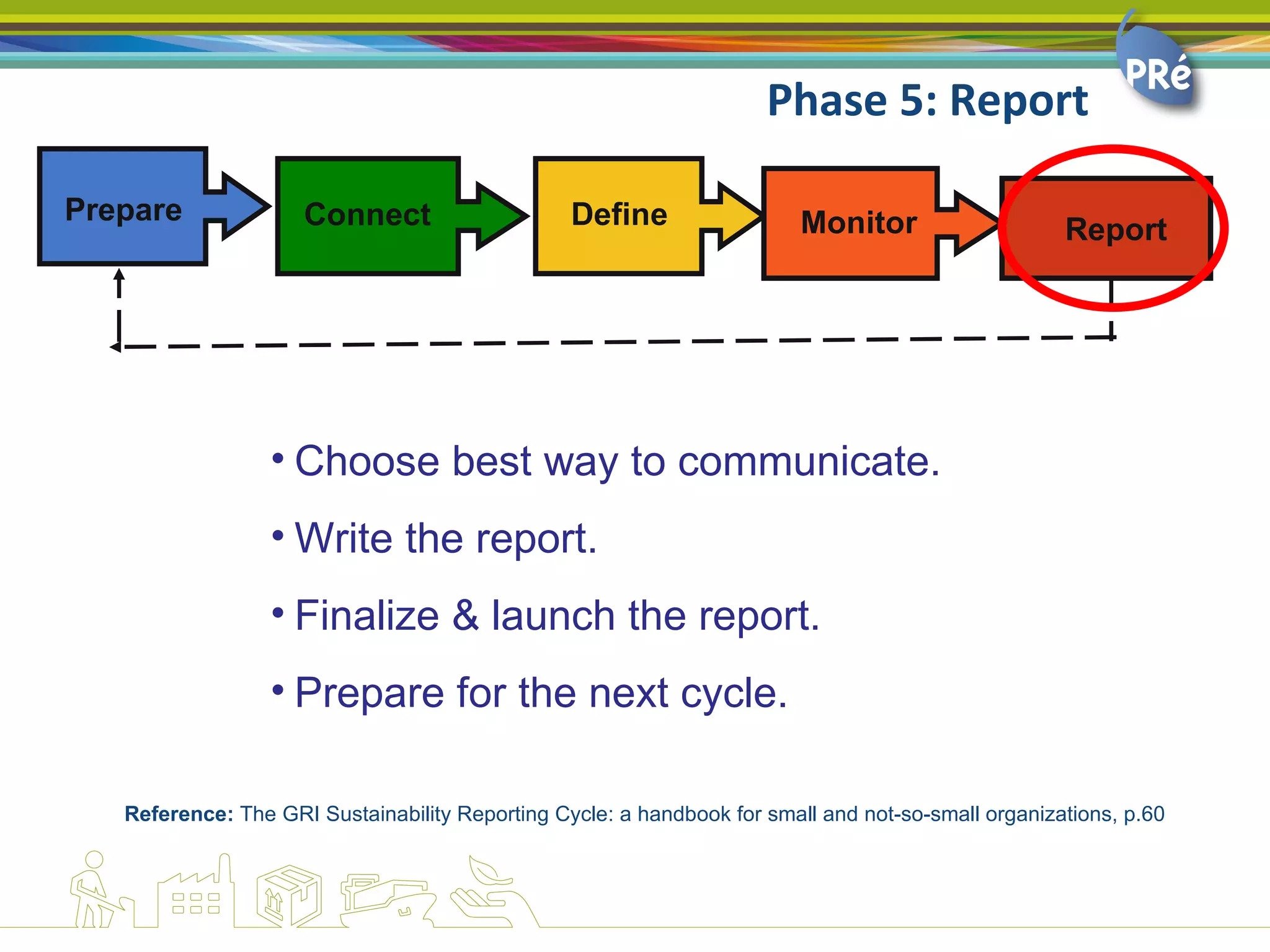 An introduction to sustainability reporting | PPT