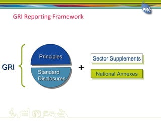 An introduction to sustainability reporting | PPT