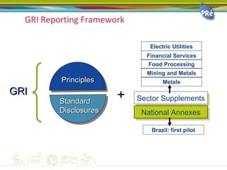An introduction to sustainability reporting | PPT