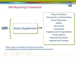 An introduction to sustainability reporting | PPT