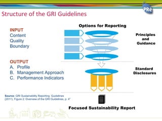 An introduction to sustainability reporting | PPT | Business ...