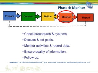 An introduction to sustainability reporting | PPT