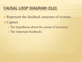 An introduction to system dynamics & feedback loop | PPTX
