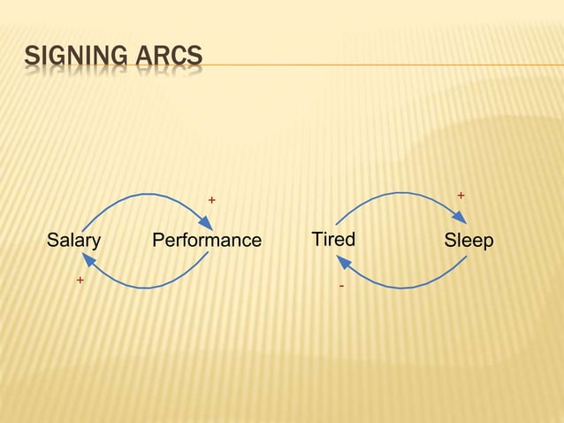 An Introduction To System Dynamics And Feedback Loop Pptx Physics Science