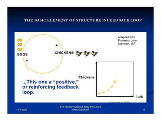An introduction to system dynamics & feedback loop | PPTX