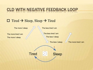 An introduction to system dynamics & feedback loop | PPTX