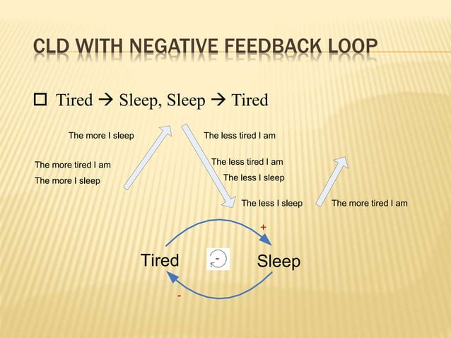 An introduction to system dynamics & feedback loop | PPTX | Physics ...